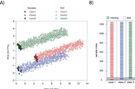 A Pca Plot Pc 1 2 Projection Of Synthetic Subset Of Data Used To Download Scientific Diagram