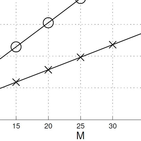 Yuanwei Liu Associate Professor Ieee Fellow Web Of Science Highly Cited Researcher Doctor Of