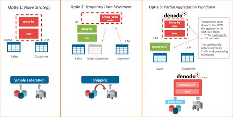 blog datavirtualisatie en big data een gouden combinatie axians