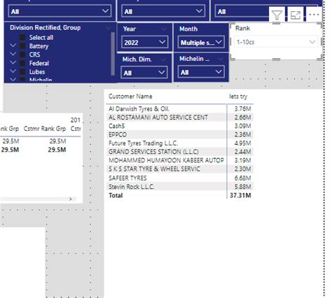Slicer For Ranks And Variance Measures Data Visualizations