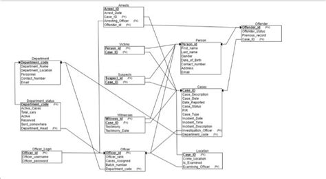 Component And Deployment Diagrams Model The Physical Aspects
