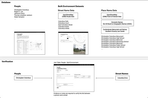 Systems Diagram Diagram Figure Ats Mt System Arch Diagram Catherine Dignazio Kanarinka