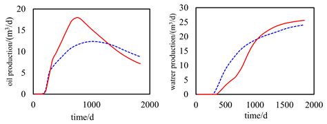 Energies Free Full Text Monitoring The Geometry Morphology Of
