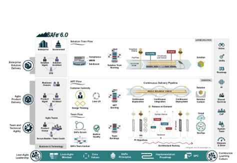 What Is Scaled Agile Framework Safe