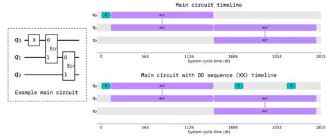 Error Mitigation And Suppression Techniques Ibm Quantum Documentation