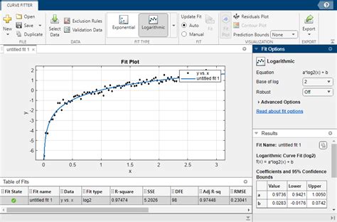 Fit Logarithmic Models Matlab Simulink