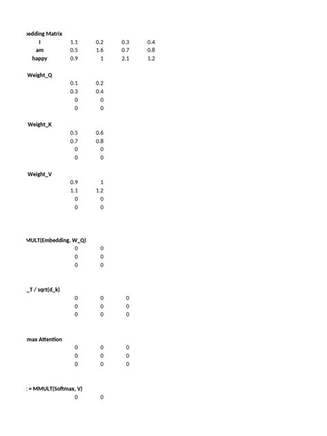 Multi Head Attention Corrected Pdf