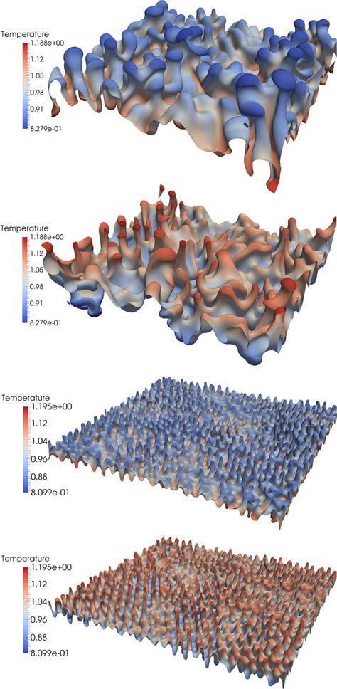 Variable Stratification With Nonlinear Flow Behavior Concentration