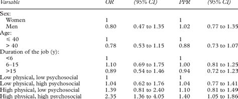 Mixed Sex Models For Symptoms Of Low Back Pain Experienced In The Past Download Table