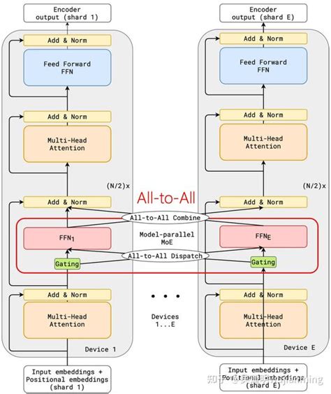 Ai大模型网络高性能计算分析 知乎