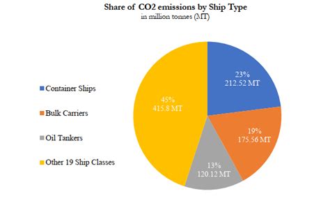 Smart Maritime Iot Solutions Reducing Carbon Footprints