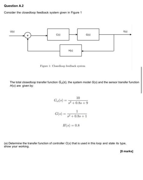 Solved Question A2 Consider The Closedloop Feedback System