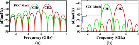 Figure 1 From An Ultralow Power Dual Band Uwb Impulse Radio Semantic Scholar