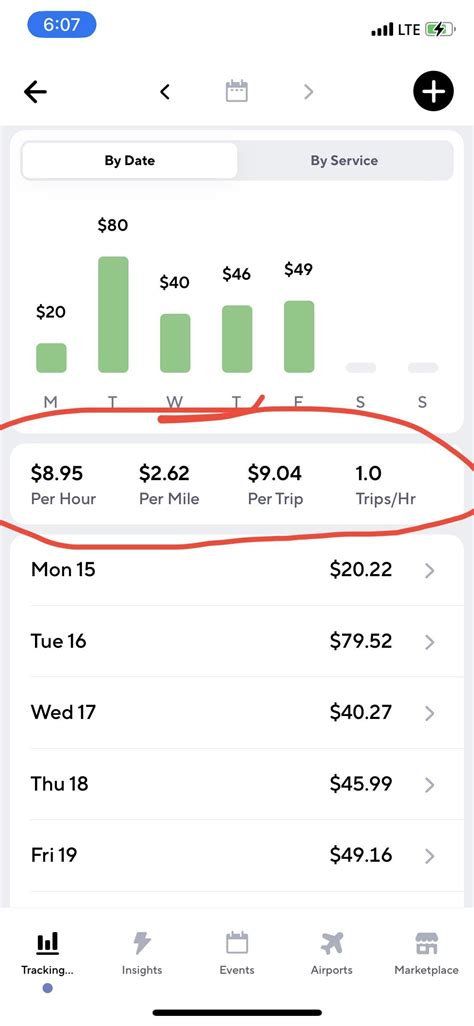 What Else Can I Try To Increase My Order Frequency Rubereatsdrivers
