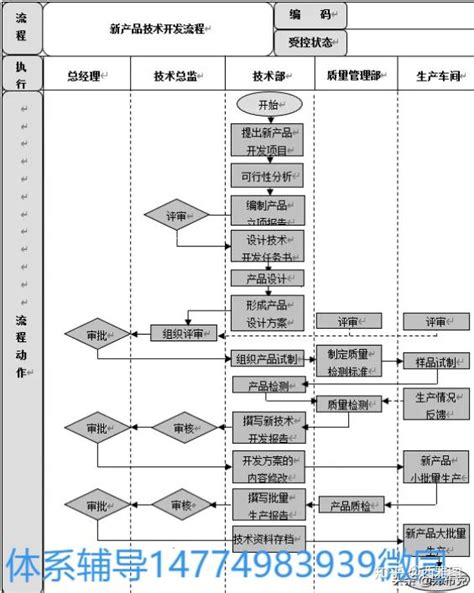 技术开发流程体系建设 知乎 技术开发流程体系建设 知乎