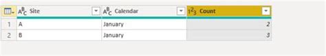 Solved Power Query Count The Number Of Unique Value In Microsoft Fabric Community