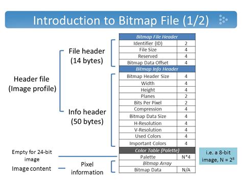 How To Encrypt Bitmap Image In C