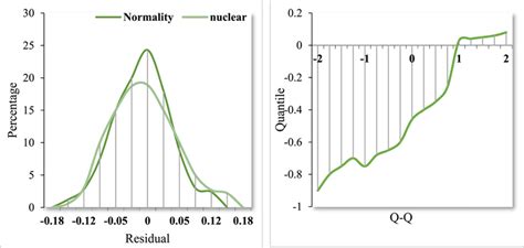 The Normal Analysis Plot Of The Residual Sequence Download Scientific