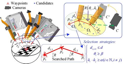 Path Planning Based On Motion Constraints And Motion Selection