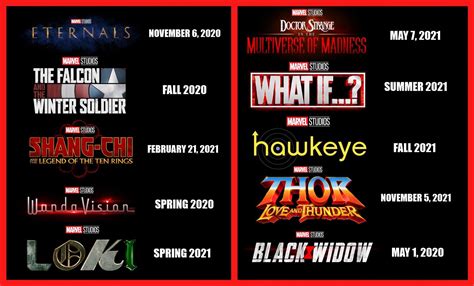 マーベル シネマティック ユニバース フェイズ4作品決定 MCU FAN LIFE