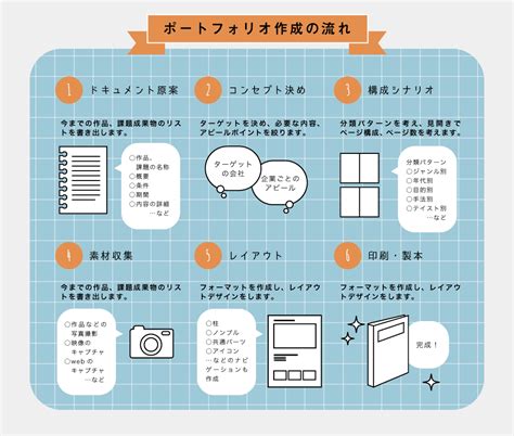 ポートフォリオ 作り方 パンフレット デザイン lp デザイン