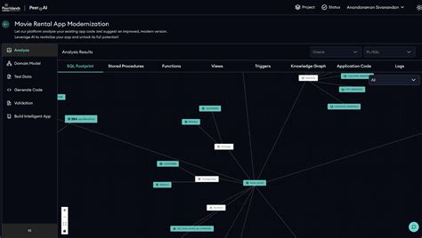 accelerating sybase to mongodb modernization with peerai mongodb blog