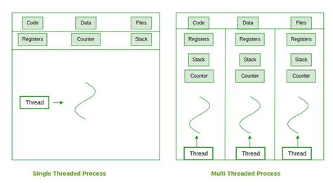 Multithreaded Multithreaded Rustprogramming Rustlanguage