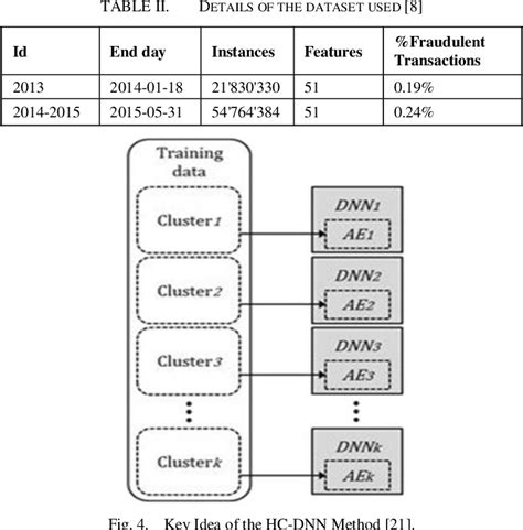 Figure 1 From Fraud Detection In Credit Cards Using Logistic Regression Semantic Scholar