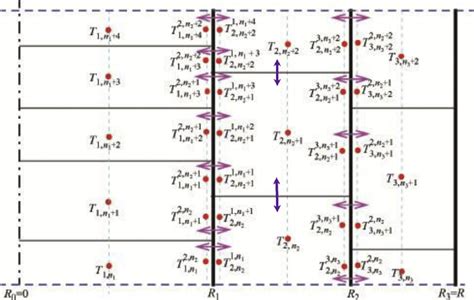 A Schematic Illustrating The Zone To Zone Heat Transfer In A Degraded Core Download