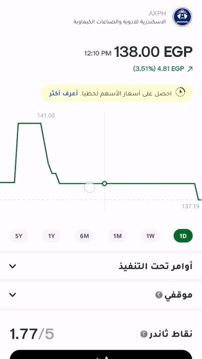 أسهم الشريعة الإسلامية في البورصة المصرية Youtube