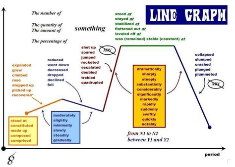Pin Di Jv Toledo Su Line Graph Description Inglese Vocabolario