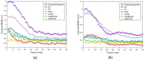 A Novel Algorithm For Adaptive Detection And Tracking Of Extended Targets Using Millimeter Wave