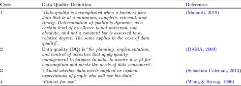 Table 1 From Analysing Data Quality Frameworks And Evaluating The