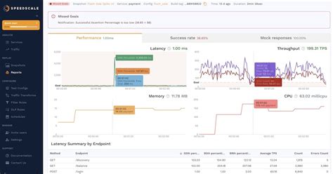A 5 Step Guide To Load Testing Kubernetes Ecommerce Sites