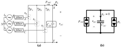 Baseline For Split Dc Link Design In Three Phase Three Level Converters Operating With Unity