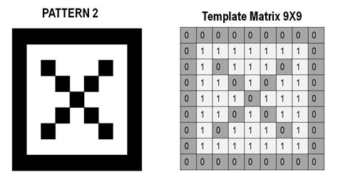 pattern matching in python opencv