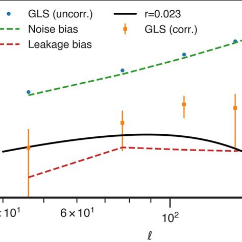The Power Spectrum Plots Obtained After Component Separation With The Download Scientific