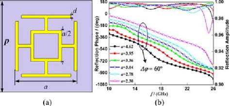 Figure 2 From Broadband Rcs Reduction Based On Spiral Coded Metasurface Semantic Scholar