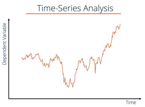 time series analysis techniques applications and challenges by