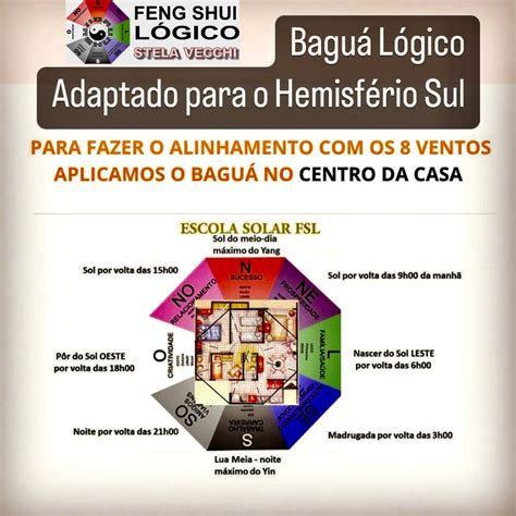 Como a quantidade de energia solar que sua casa recebe afeta sua saúde Feng Shui Lógico