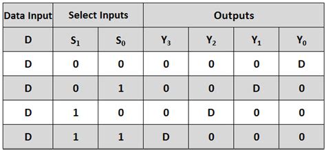 [diagram] 1 to 4 demultiplexer logic diagram mydiagram online
