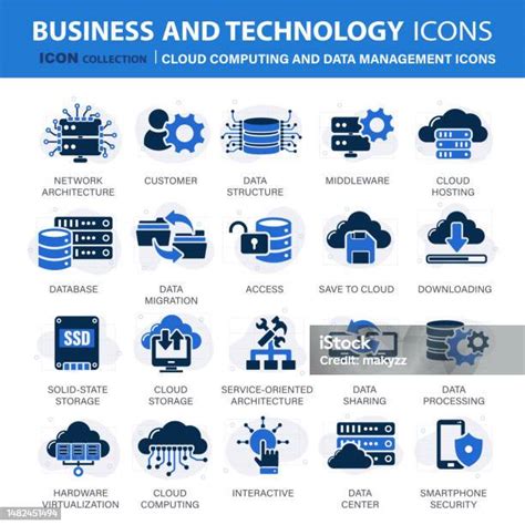 Teknologi Cloud Pemrograman Manajemen Data Koneksi Internet Jejaring Sosial Komputasi Informasi