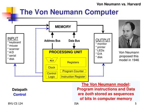 Ppt Instruction Set Architecture Powerpoint Presentation Free