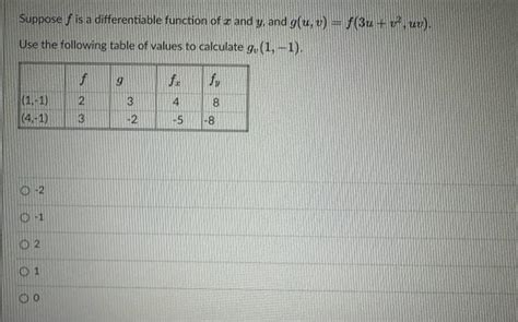 solved suppose f is a differentiable function of x and y