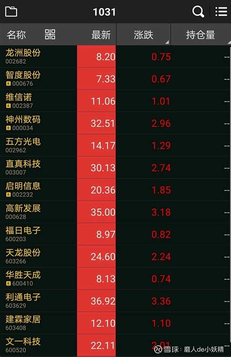 20231031 自选涨停股 龙洲股份sz002682 利通电子sh603629 青龙管业sz002457 大涨