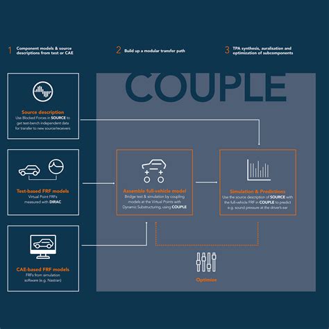 Case Bmw I4 Dynamic Substructuring And Ctpa Vibes Technology
