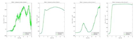 Regressive Curve Green Of Experimental Mean Trajectory Black Using Download Scientific