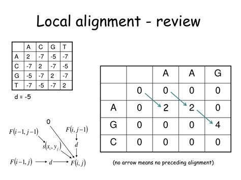 Ppt Sequence Comparison Score Matrices Powerpoint Presentation Free