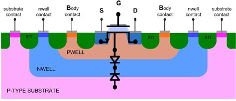Figure 1 From Coping With Process Variations In Ultra Low Power Cmos