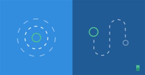 Leadingagile On Linkedin Encapsulation Vs Orchestration Dependencies